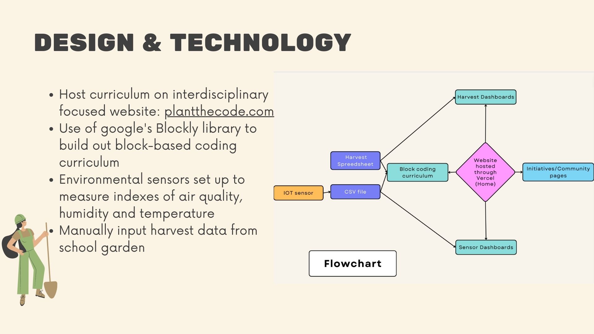 Team 3: Plant the Code | Devpost