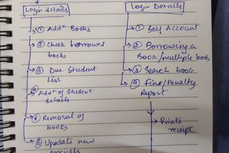 HITAM - Library Management System | Devpost