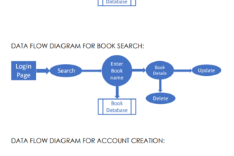 Library Management app | Devpost