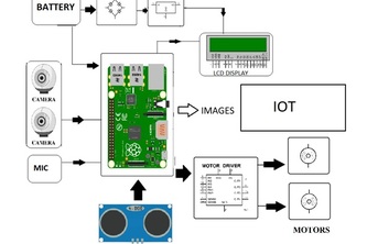 Women Safety Automation robot | Devpost