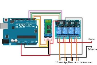 Automation Action | Devpost