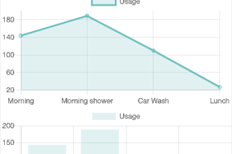 Daily Drip: Water Footprint Tracker and Newsletter! | Devpost
