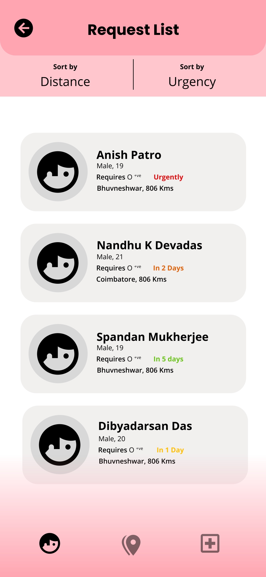 Blood-IN-Need | Devpost