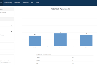 Analyze your own Data | Devpost