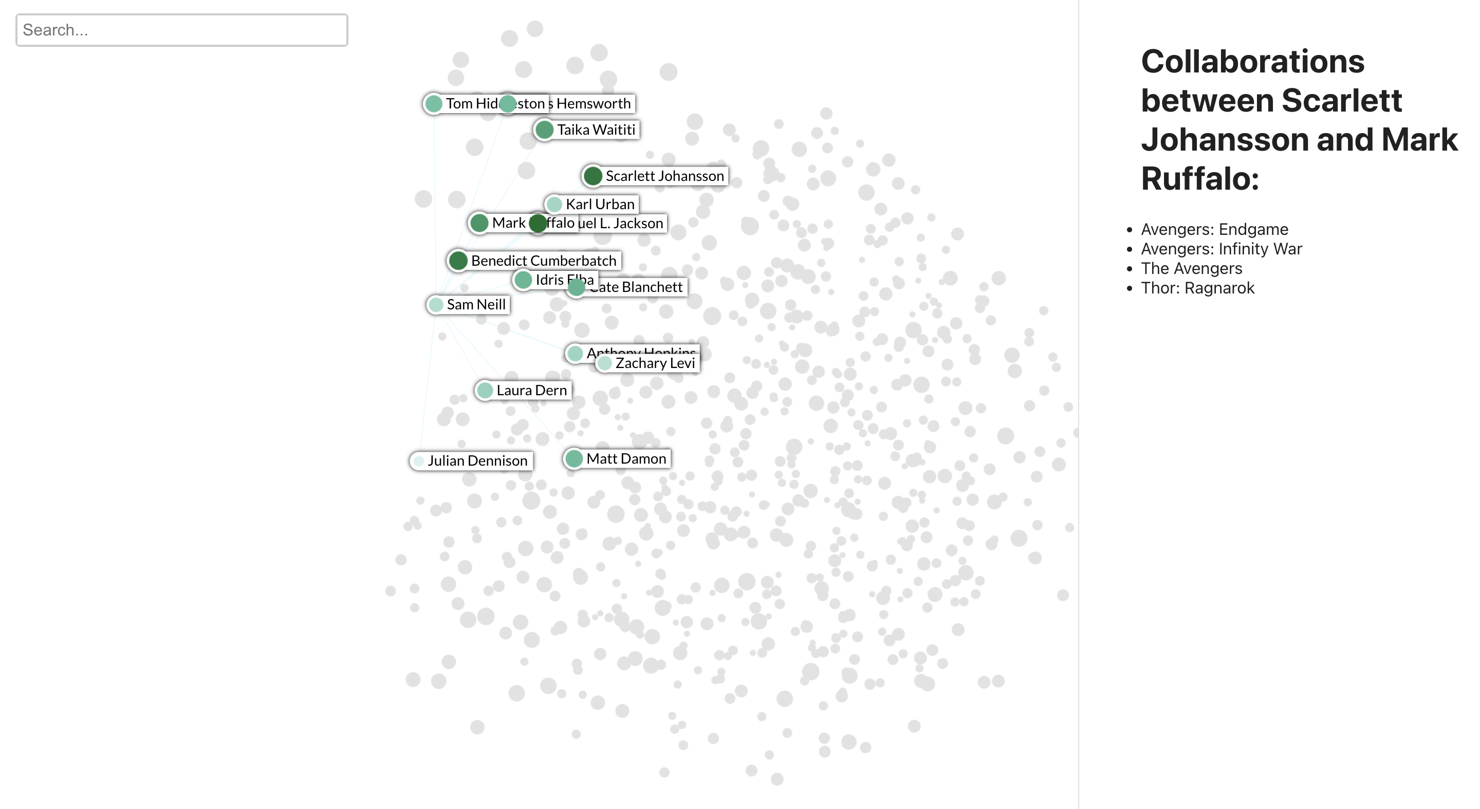 Movie Collaboration Graph | Devpost