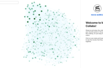 Movie Collaboration Graph | Devpost