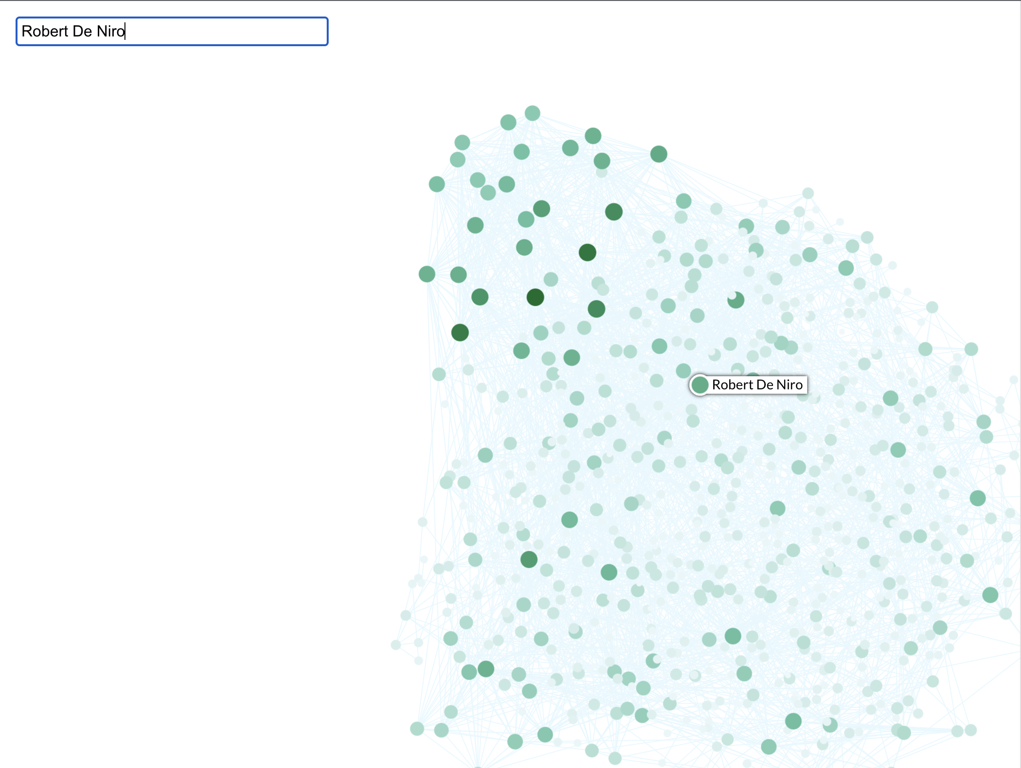 Movie Collaboration Graph | Devpost