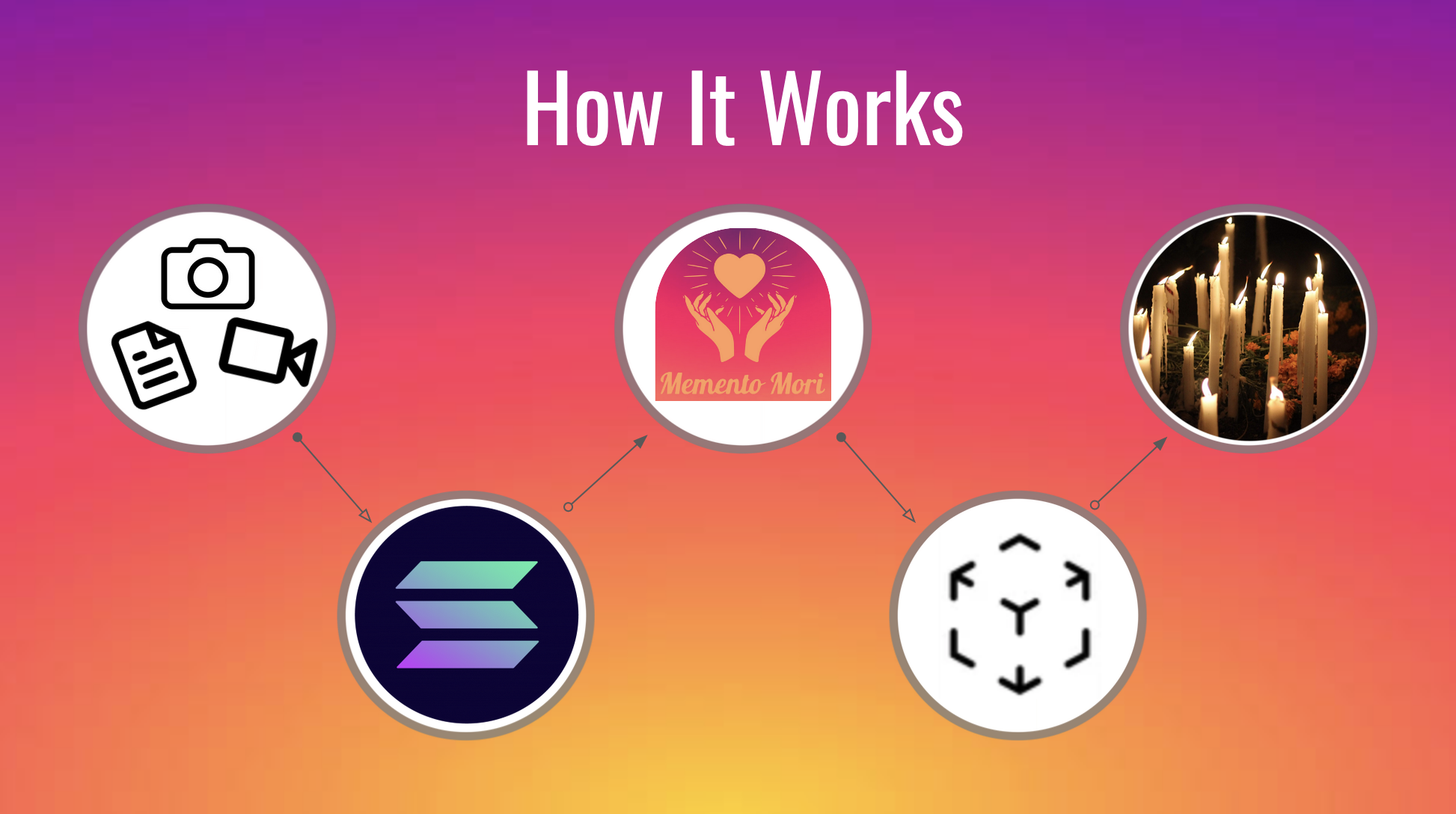 Memento Mori | Devpost
