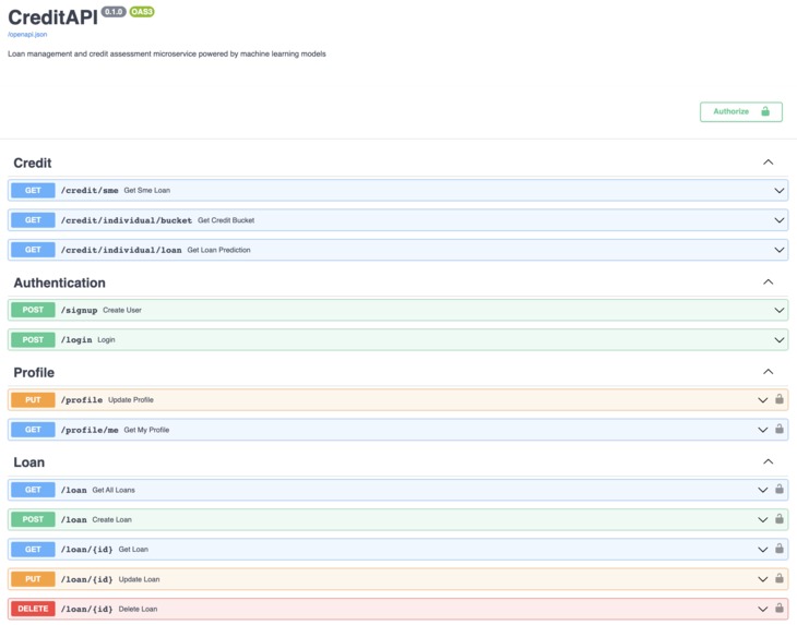 Loan Management and Credit Assessment Microservice | Devpost