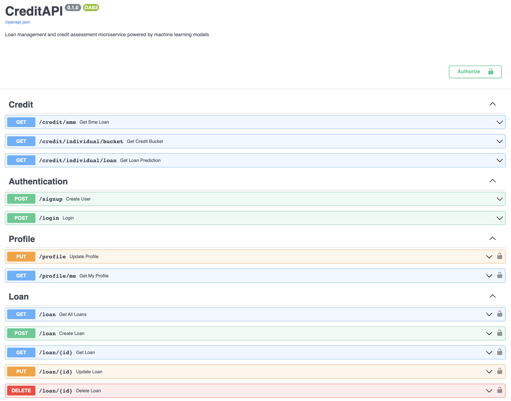 Loan Management and Credit Assessment Microservice | Devpost