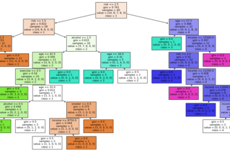 ML in Insurance | Devpost