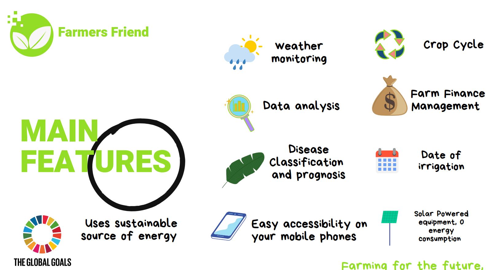 Farmer's friend by idly sambar team number 130 | Devpost