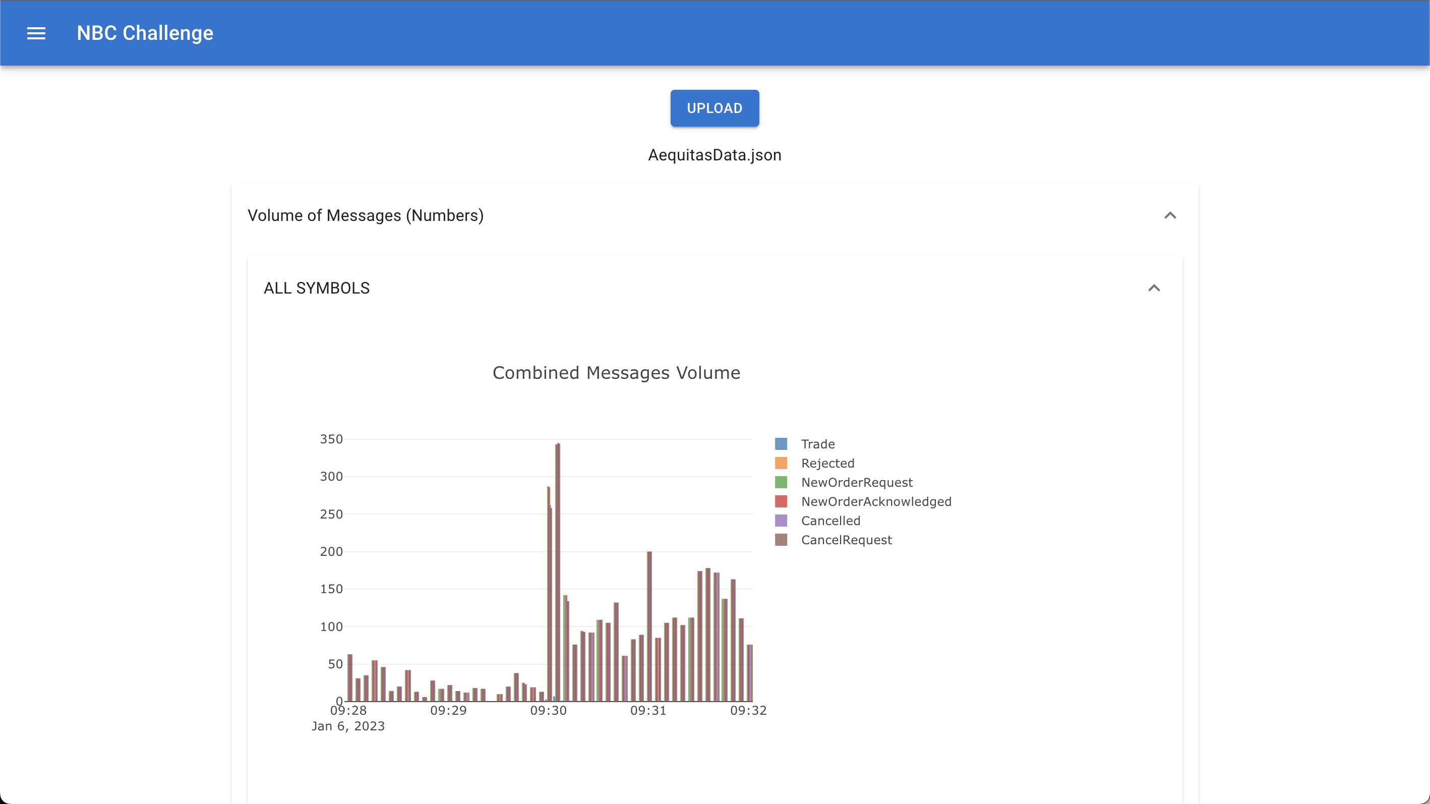 Finance Data Visualization | Devpost