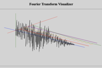 Fourier Transform Visualizer | Devpost