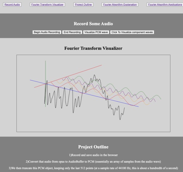 Fourier Transform Visualizer Devpost 1084