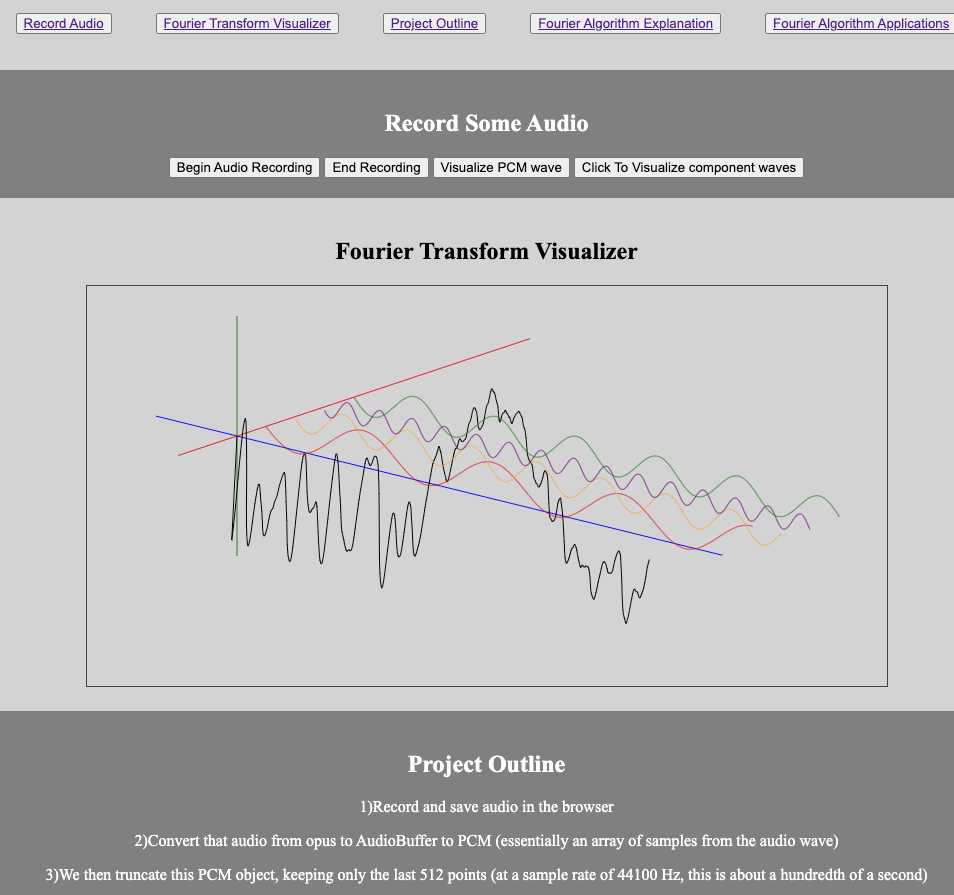 Fourier Transform Visualizer Devpost