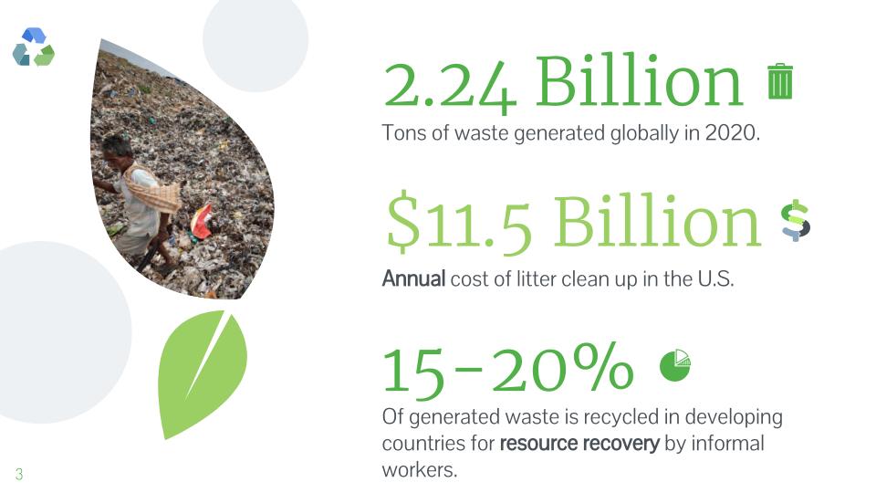 VIRID: A Tap Away From a Greener Day | Devpost