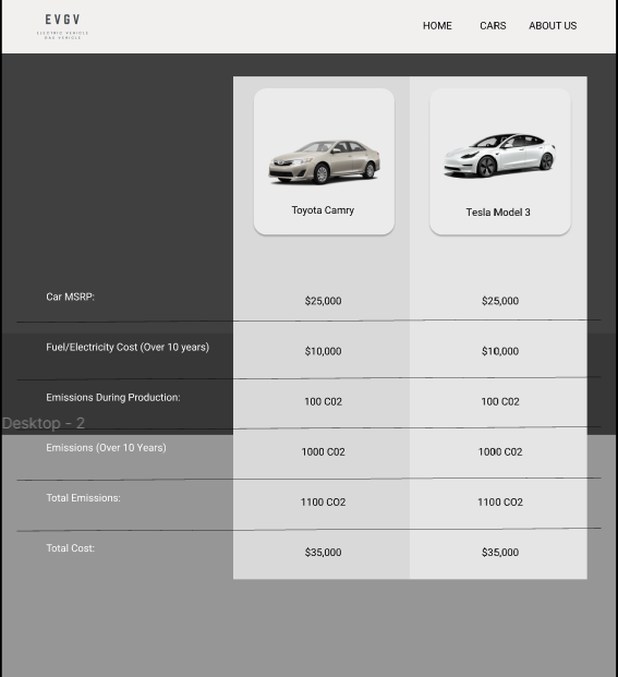 EVGV (Electric Vehicles Vs. Gas Vehicles) | Devpost