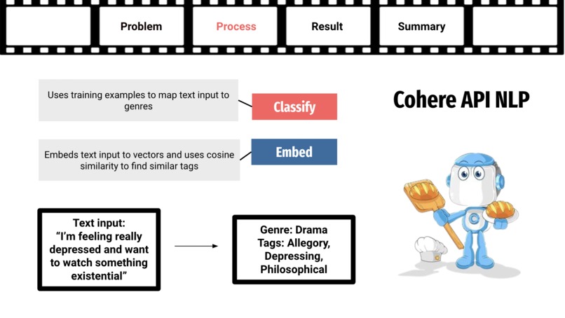 BreadBot: A Chatbot Movie Recommendation System | Devpost