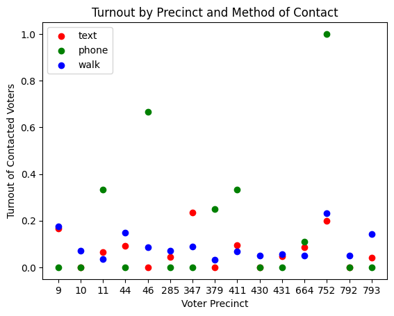 BakerRipley Impact Analysis | Devpost