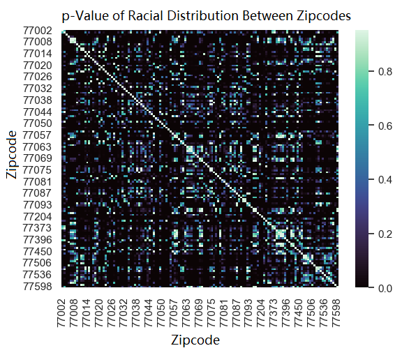 BakerRipley Impact Analysis | Devpost