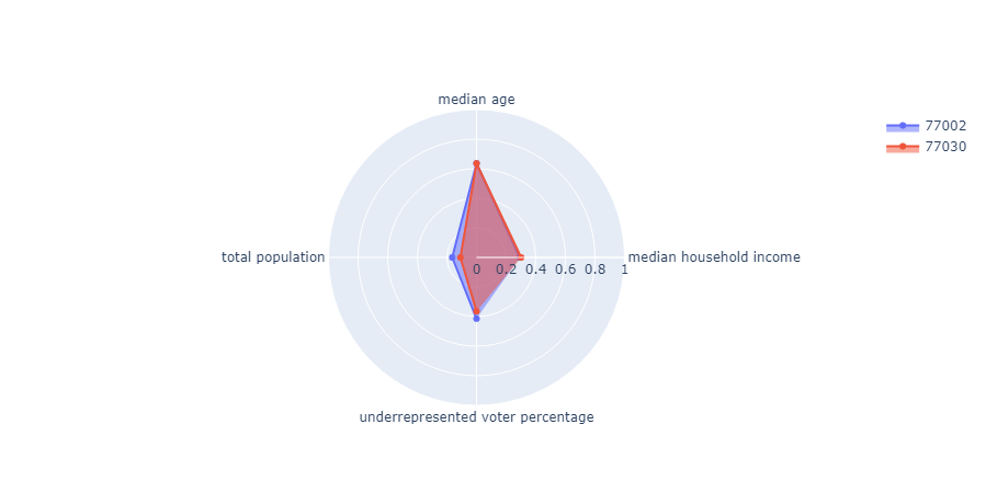 BakerRipley Impact Analysis | Devpost