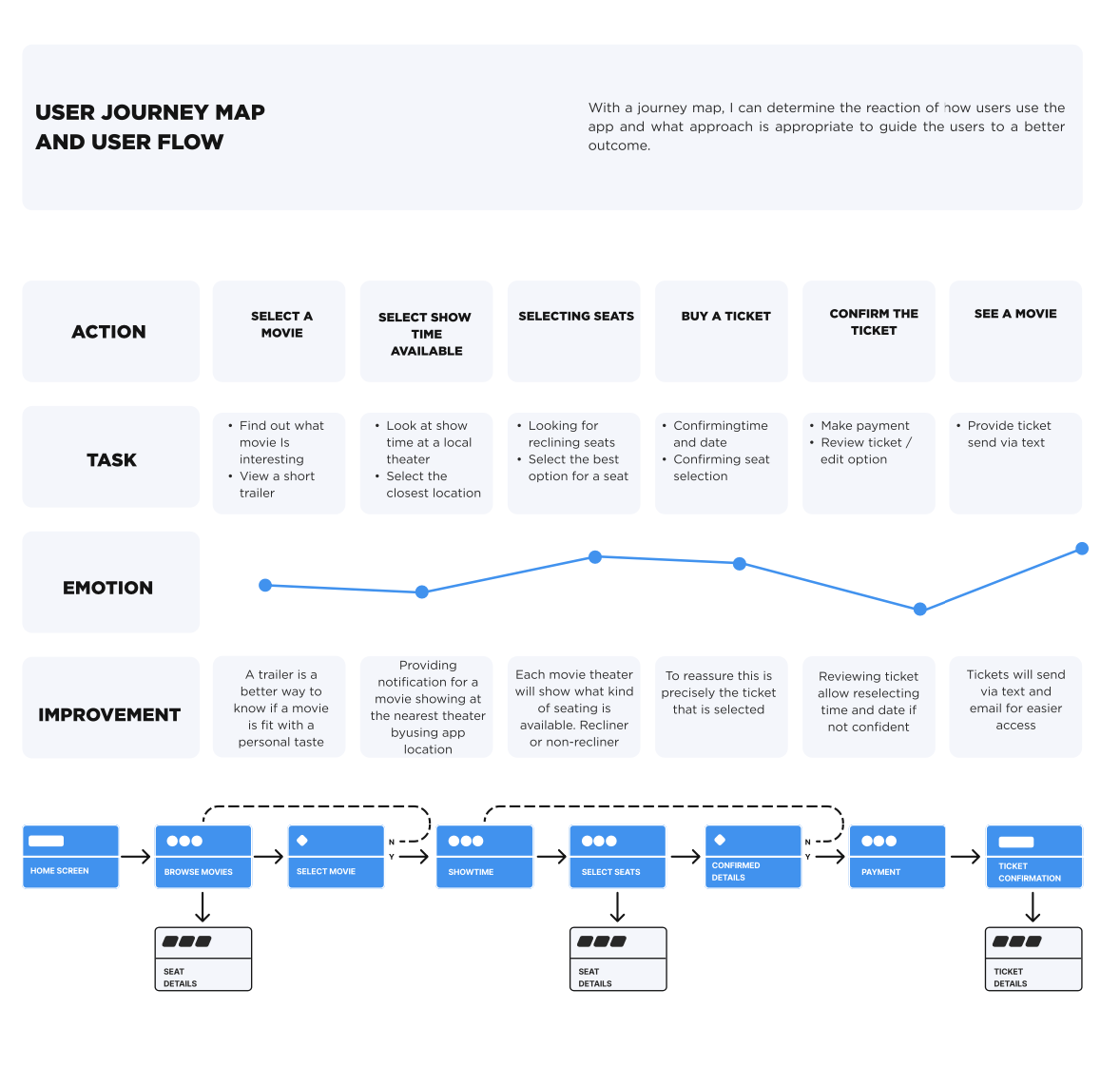 Movie Ticker Booking Case Study | Devpost