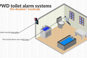 Disabled Toilet Alarm Systems | Devpost