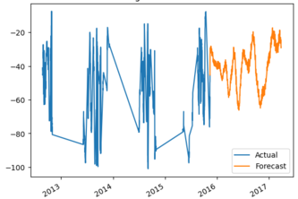 Ari Harvard Vaughan | Devpost