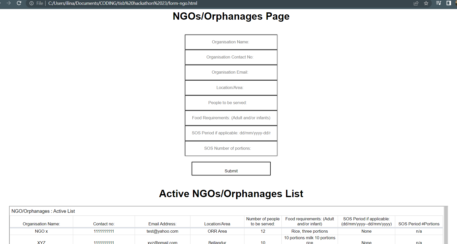 Food Waste Management System - FWMS | Devpost