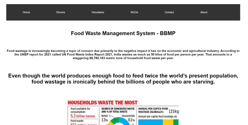 Food Waste Management System - FWMS | Devpost