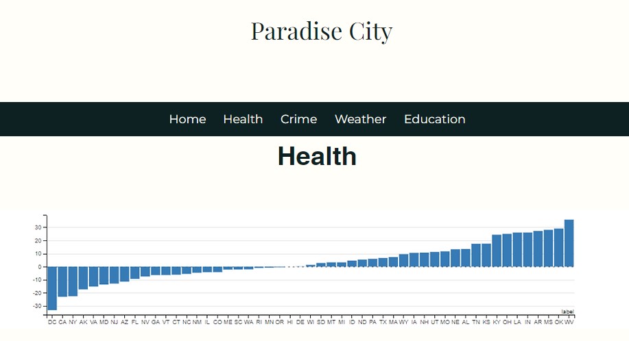 Paradise State | Devpost