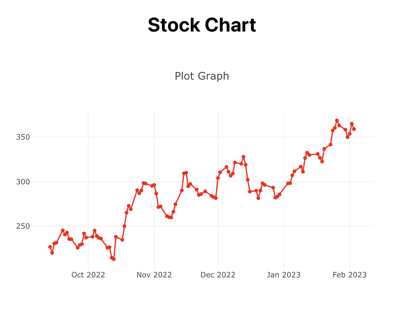 Stocks | Devpost