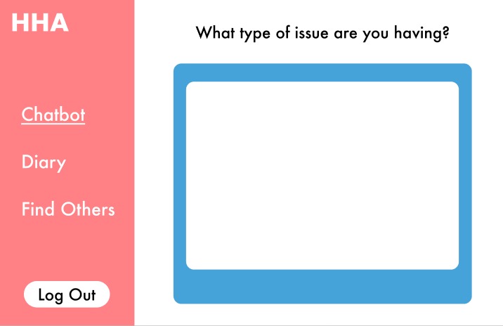 Her Health Advocate | Devpost