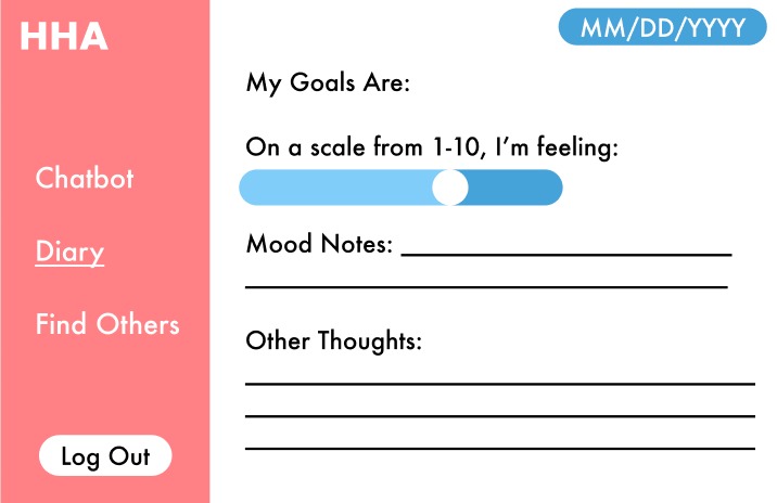 Her Health Advocate | Devpost