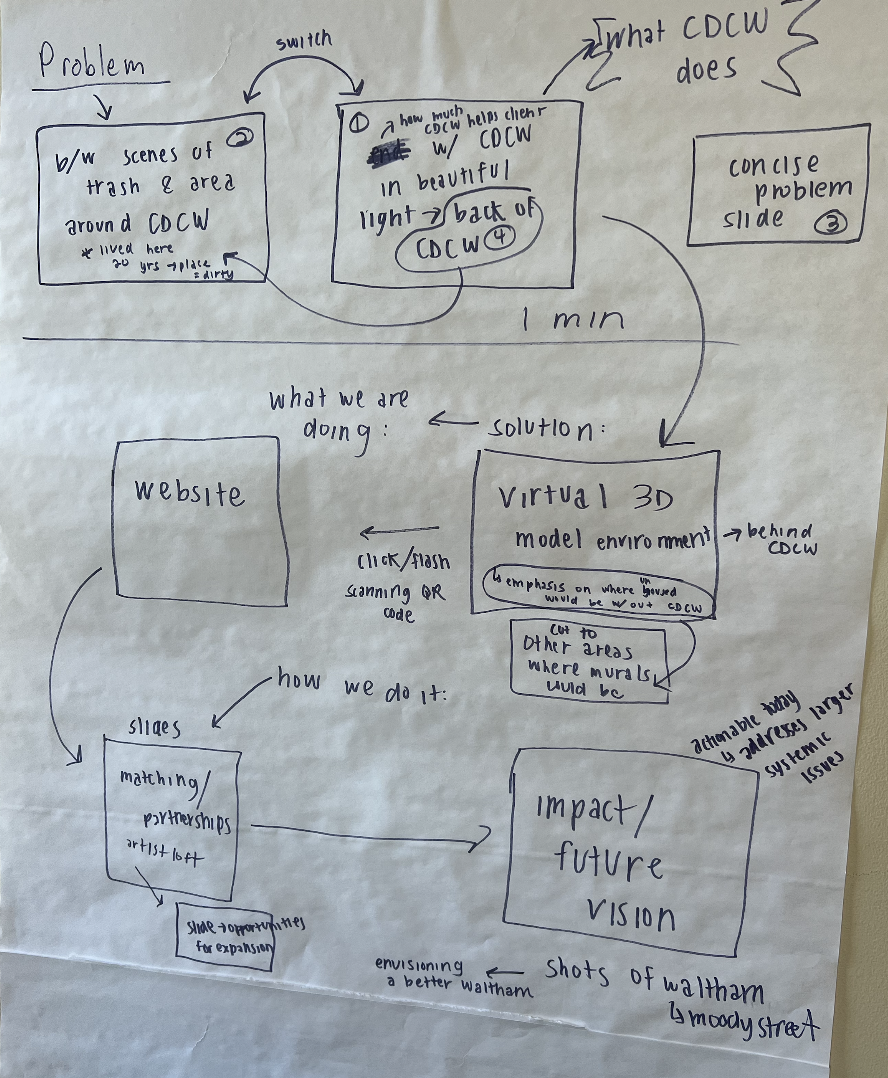 We are Waltham: Welcome Home (CDCW Mural Project) | Devpost