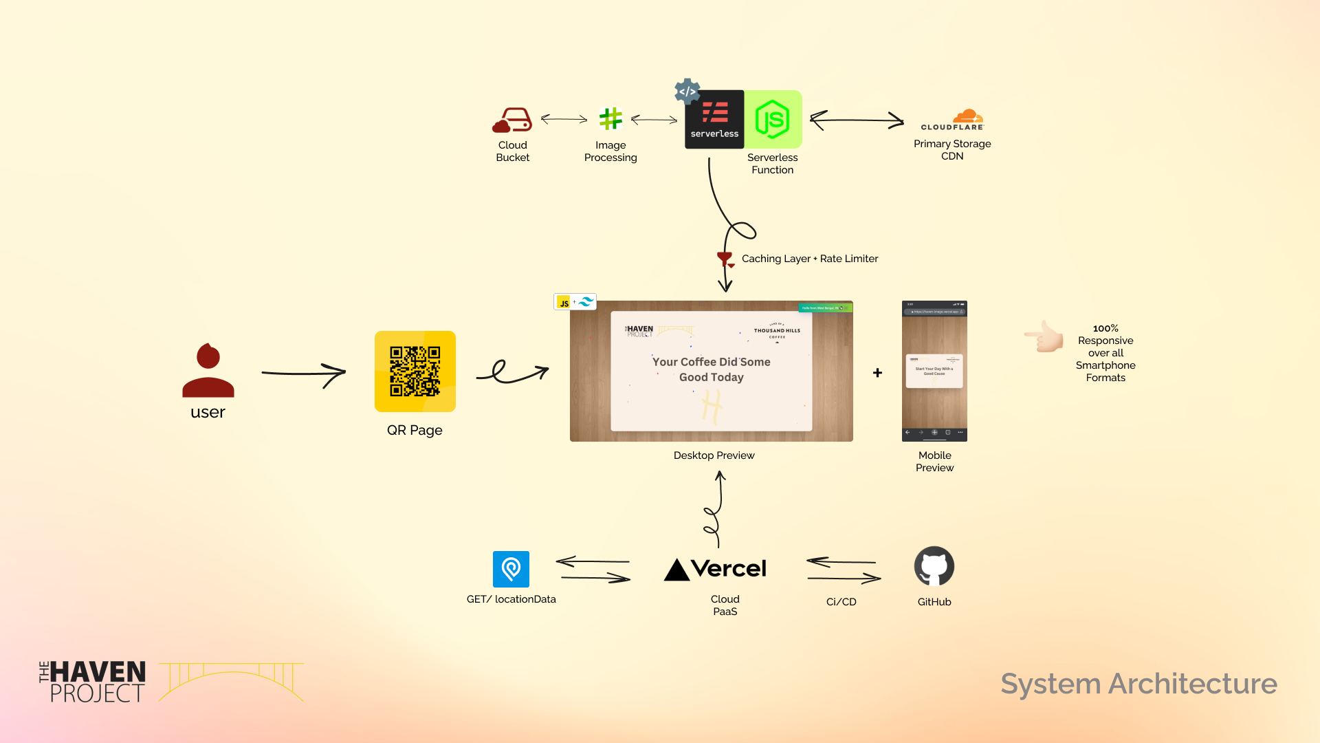 Land of a Thousand Hills Collectibles | Devpost
