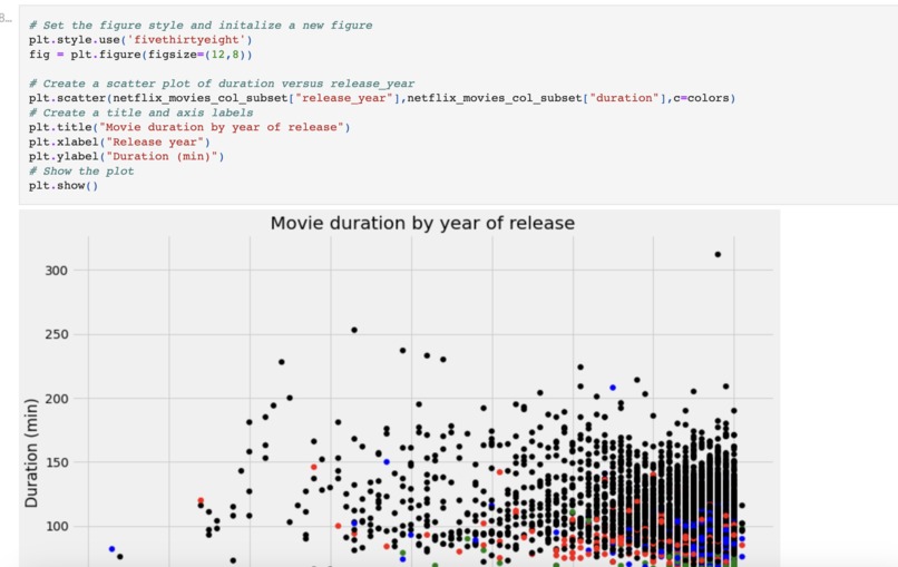 Investigating Netflix Movies and Guest Stars in The Office | Devpost