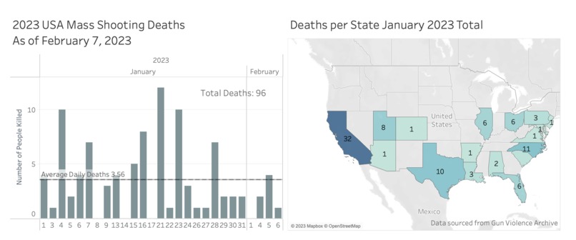 US Mass Shooting Deaths 2023 | Devpost