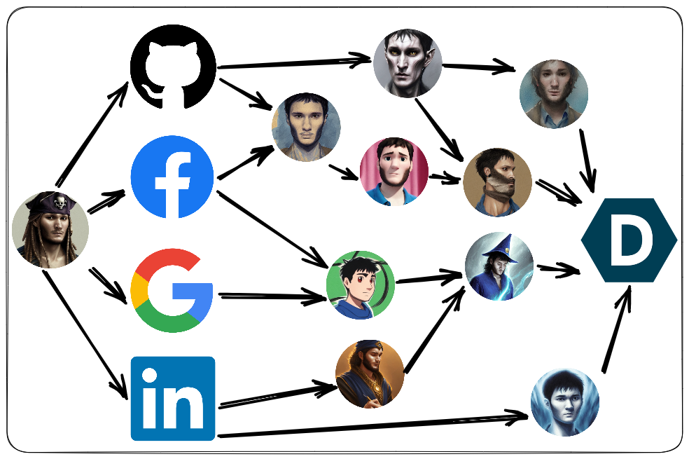 Hacker Discovery | Devpost