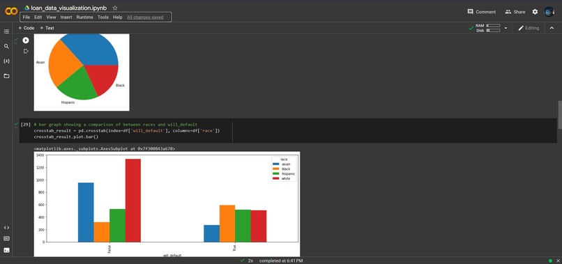 Credit Score Dataset Pictorial Visualization | Devpost