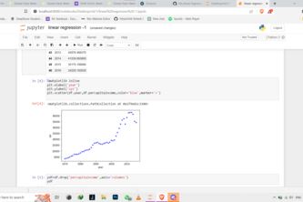 Per capita income predictor | Devpost