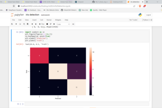 Iris flower classification | Devpost