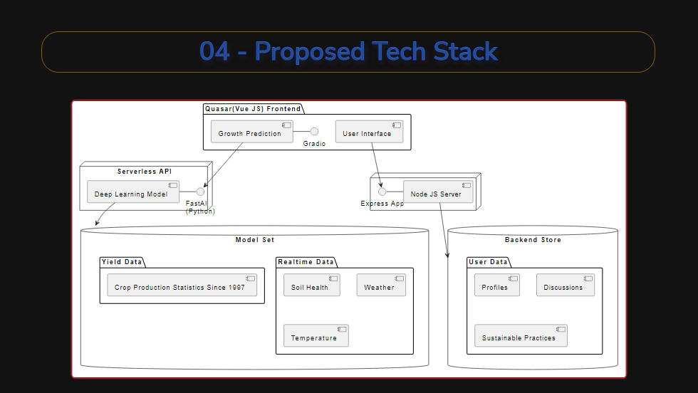 FarmFromHome | Devpost