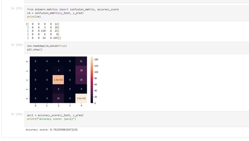 Weather Prediction using logistic regression | Devpost