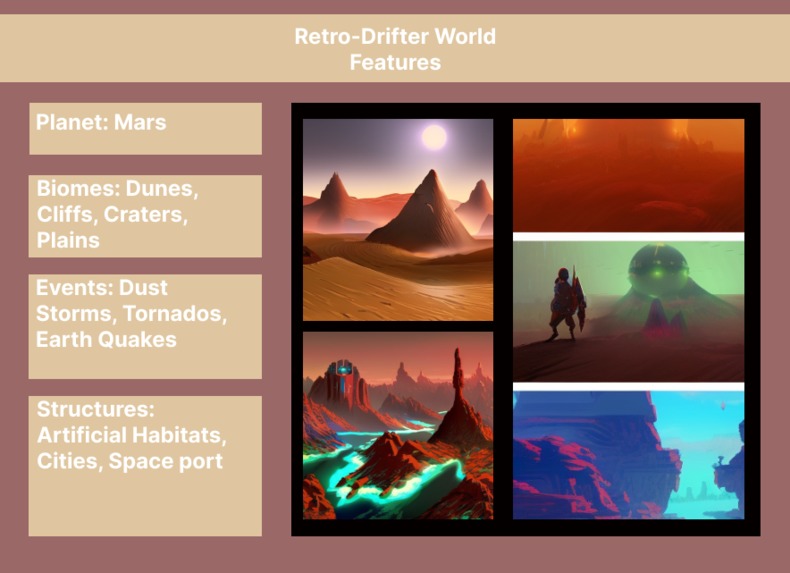 Retro Drift Figma Game Design | Devpost