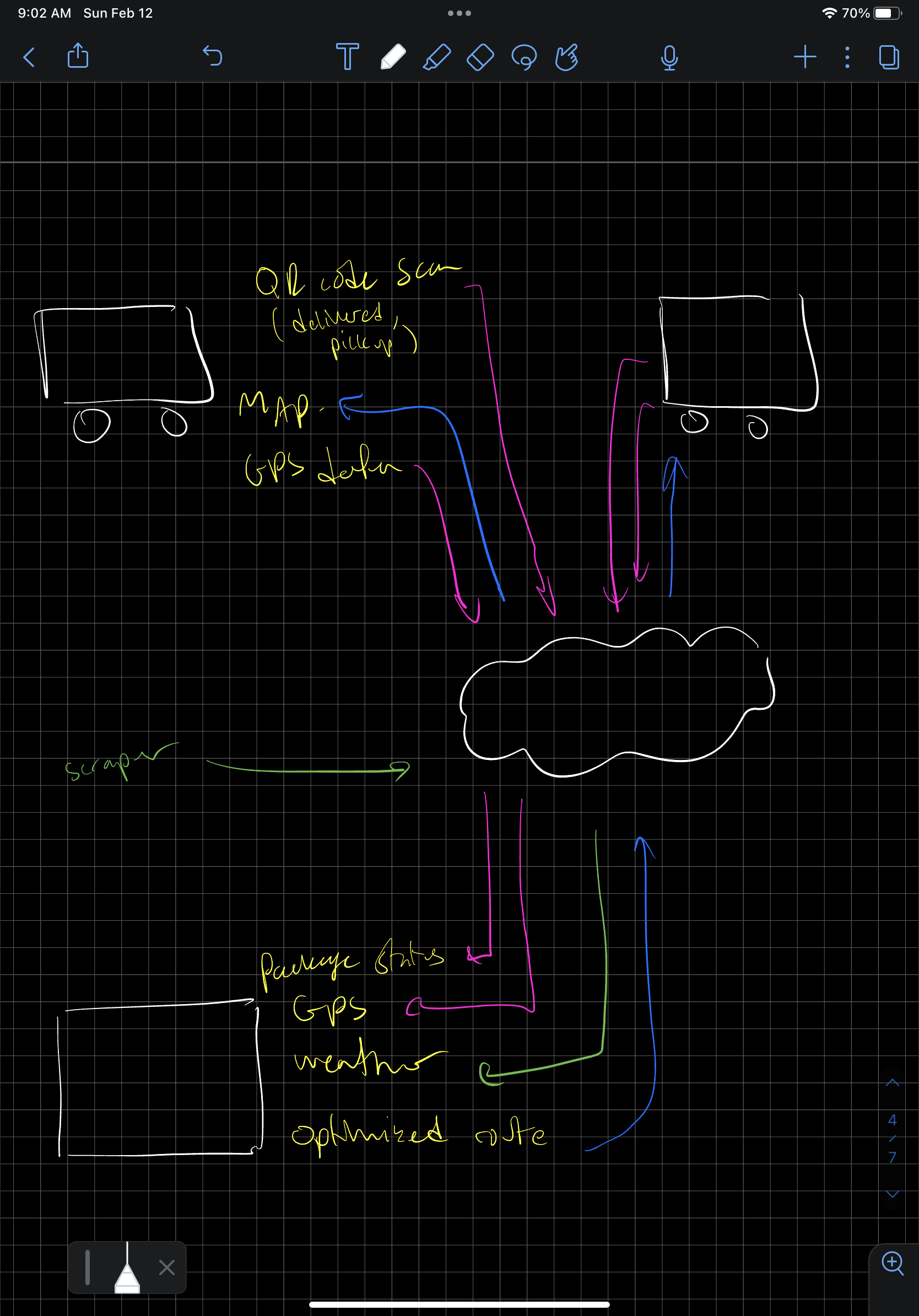 Courier Pigeon | Devpost