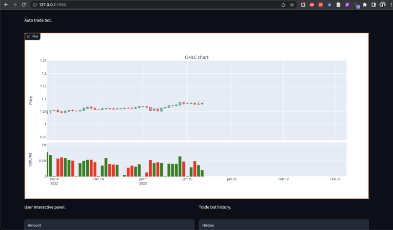 AI Trade Bot (ATB) | Devpost