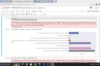 Movie dataset analysis | Devpost