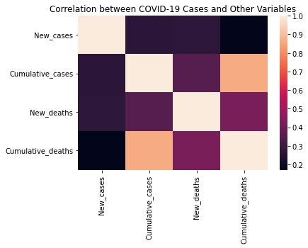 Represent a Dataset Pictorially | Devpost